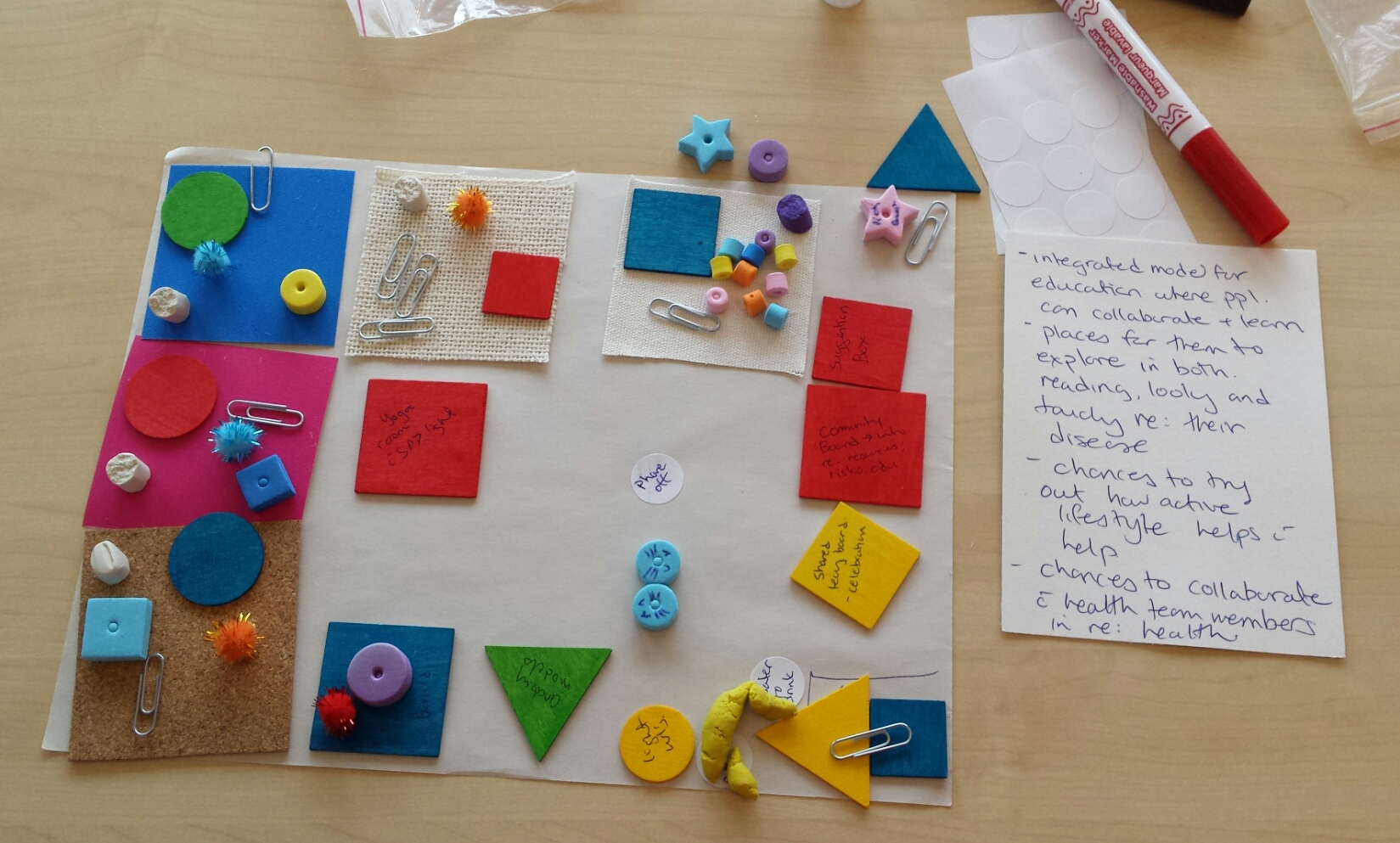 Design Thinking & Healthcare – Family Medicine Residency Site ...