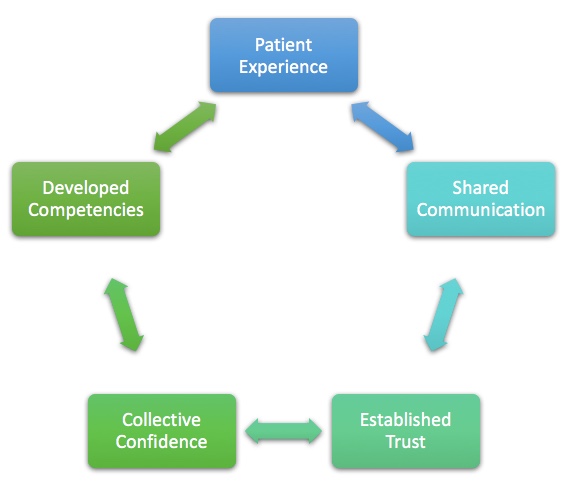 Developing Competency & Confidence in Care – UBC Family Practice ...