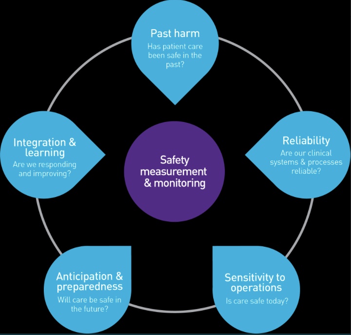 Safety Improvement Project – UBC Family Practice Residency: Abbotsford ...