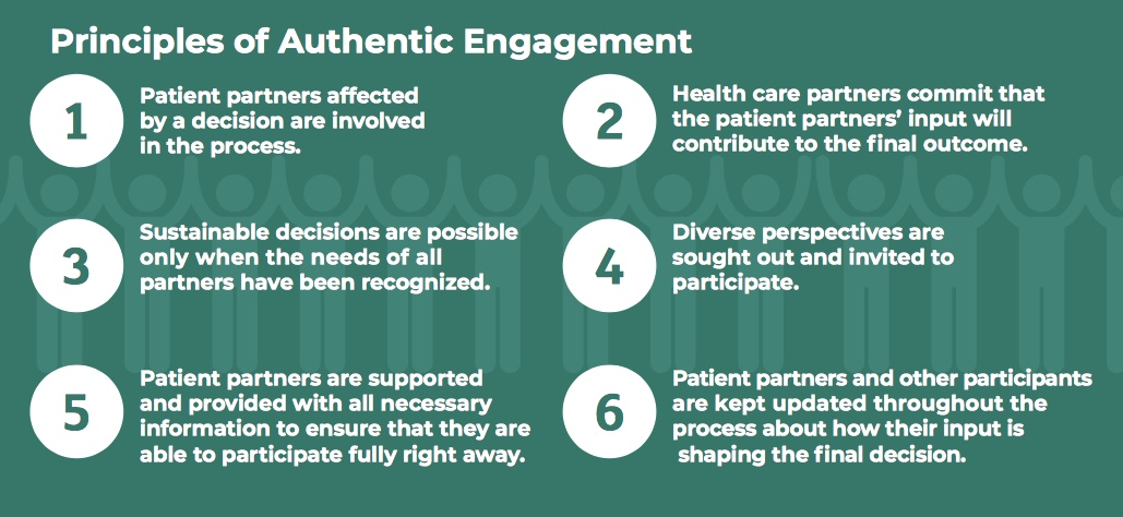 Partnering with Patients – Family Medicine Residency Site: Abbotsford ...
