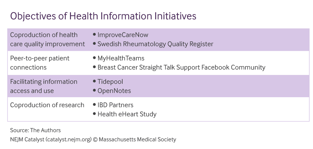 Engaging Patients Through Co-Design – UBC Family Practice Residency ...
