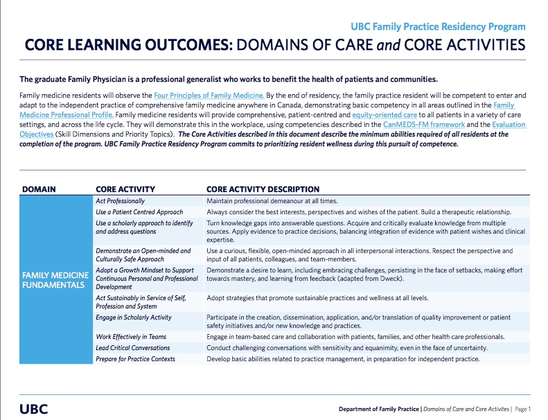 New UBC Core Learning Outcomes: Domains of Care & Core Activities ...