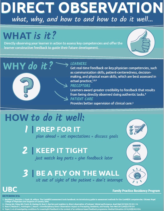 Direct Observation Tips – Family Medicine Residency Site: Abbotsford ...