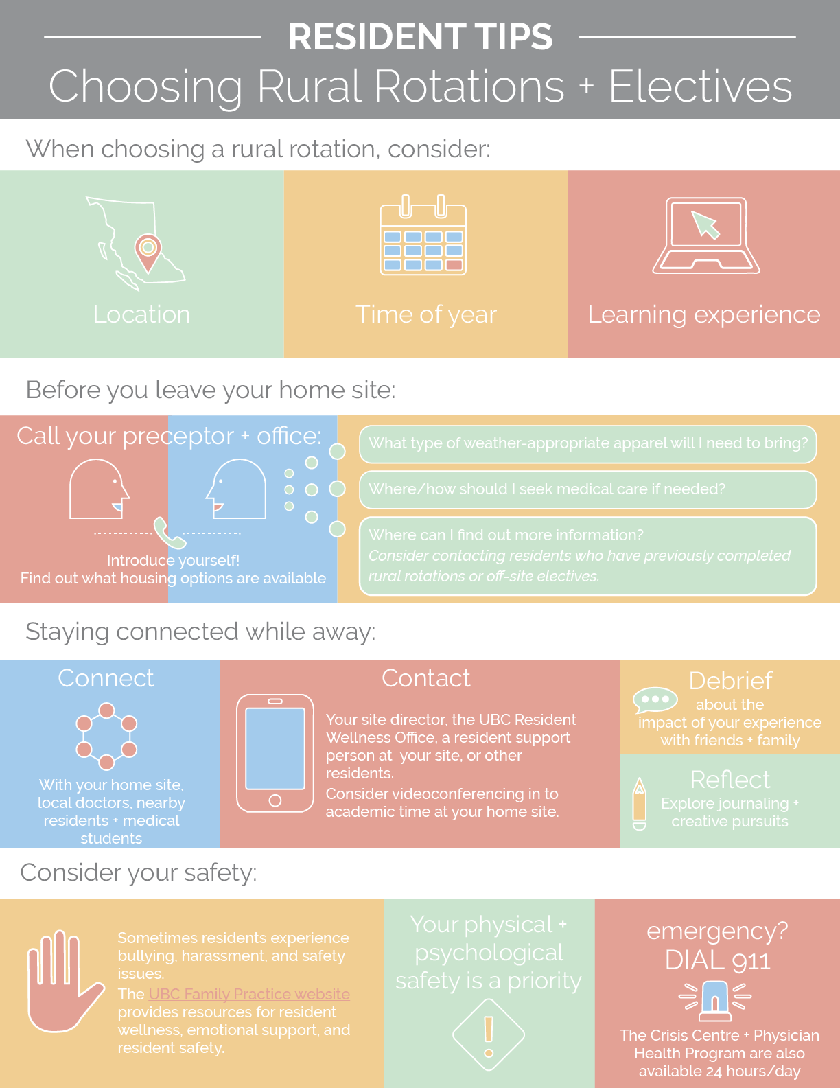 Resident Tips: Choosing Rural Rotations + Electives – Family Medicine ...