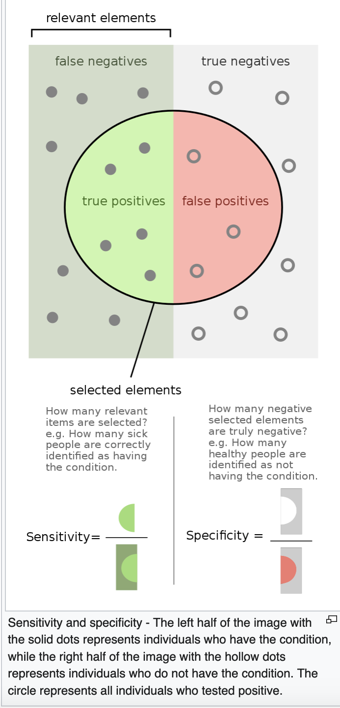 Diagnostic Test Accuracy – Family Medicine Residency Site: Abbotsford ...