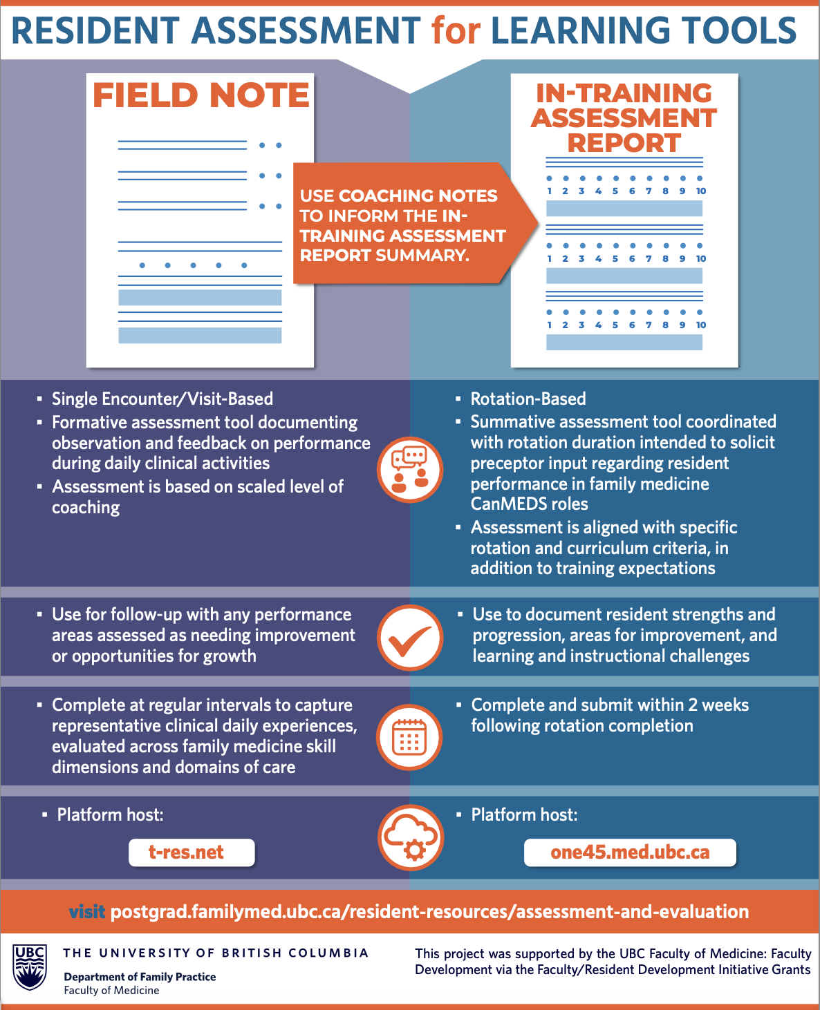A & E: Field Notes & In-Training Assessment Reports – Family Medicine ...