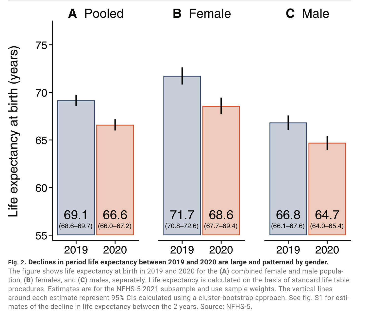 Life Expectancy in India & COVID-19 pandemic – Family Medicine ...