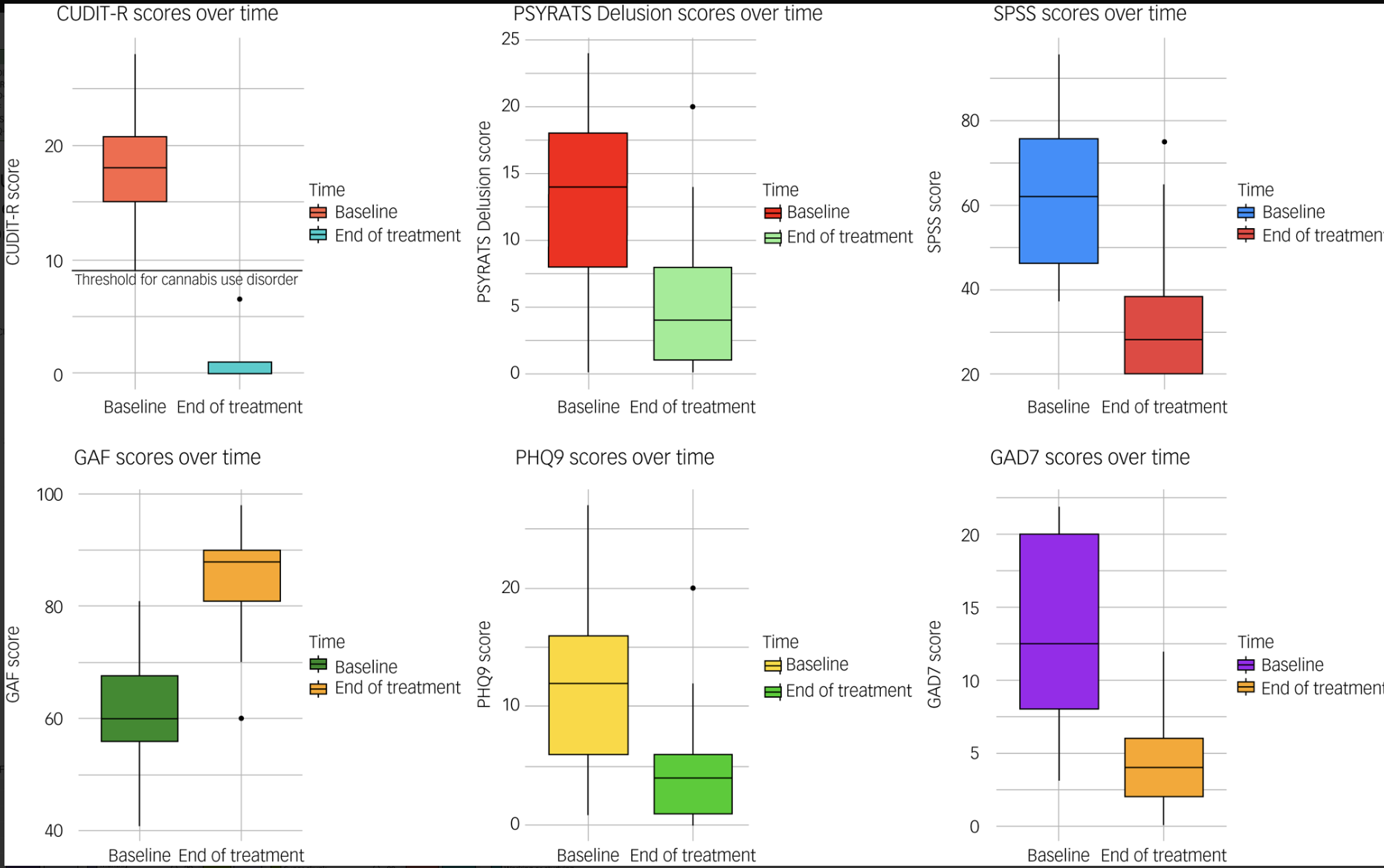 Cannabis Use & Psychosis – Family Medicine Residency Site: Abbotsford ...